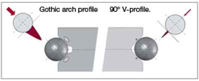 MINISLIDE MS Micro Frictionless Tables Product Information - Moore International Ltd